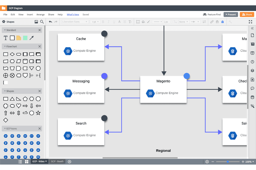 Your Guide to Information Architecture: How to Create a User-Centered UX Design